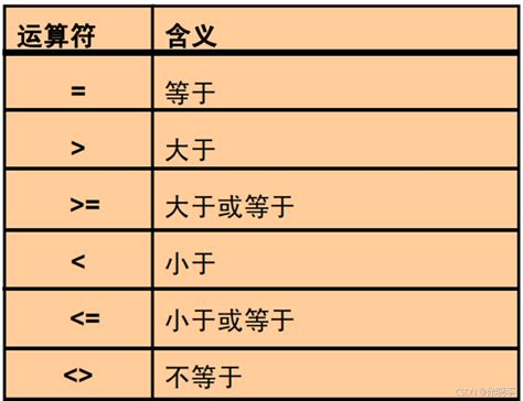 Mysql的子查询mysql怎么子查询 Csdn博客
