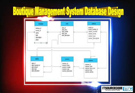 Best Database Design Projects With Free Example