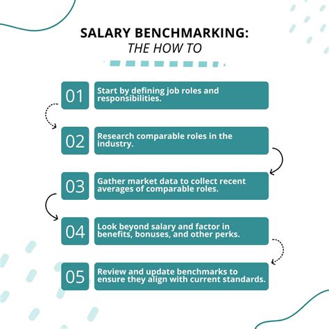 How To Salary Benchmark As An Employer Or Employee 💰 Follow These 5