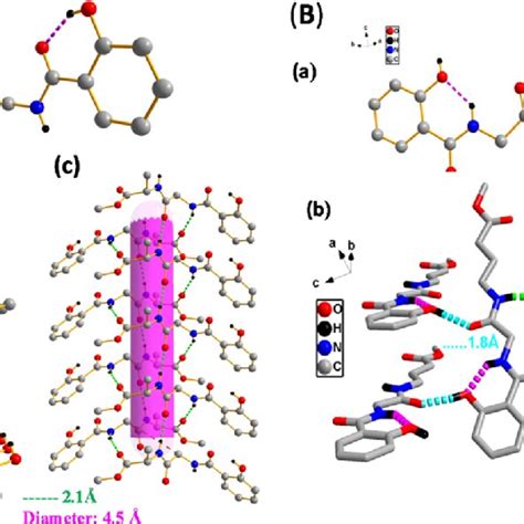 Crystal Structure And Packing Diagram Of Peptides A Structure Of 4a
