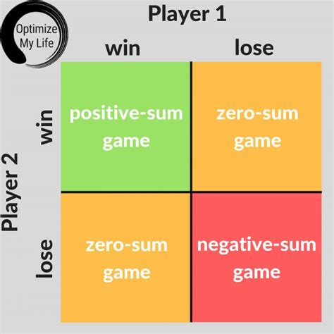 How To Design A Better Life Using Game Theory Optimize My Life