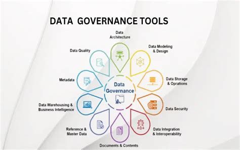 Best Practices For Successful Data Governance