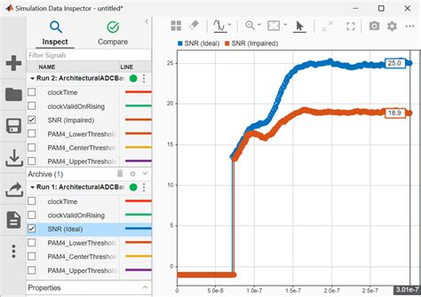 Modelling ADC Impairments In SerDes Receiver MATLAB Simulink