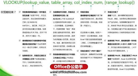 Excel中vlookup函数的使用技巧及应用实例excel使用vlookup函数将报销限额 Csdn博客