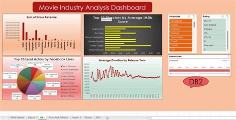 usman shaikh on linkedin datavisualization excel dashboard imdb