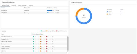 Strata Cloud Manager