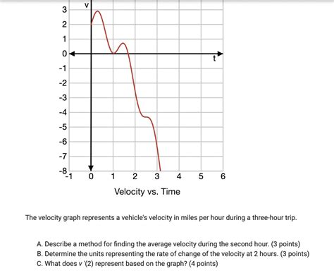 Solved The Velocity Graph Represents A Vehicle S Velocity In Chegg Com