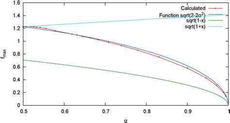 Functions Determining The Maximum Value For The Solution Of This Delay Differential Equation