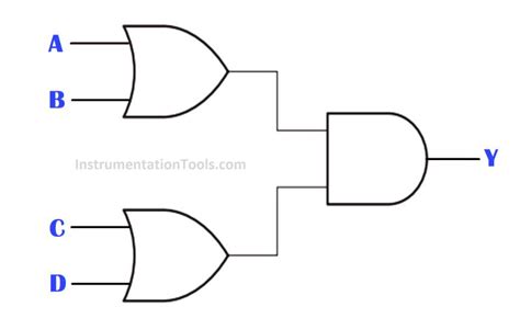 Hassan Tahhan On Linkedin Create Plc Program Based On Logic Circuit