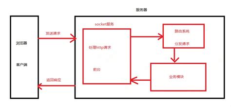 Python Web开发：用tornado框架制作简易【表白墙】网站 松鼠爱吃饼干 博客园