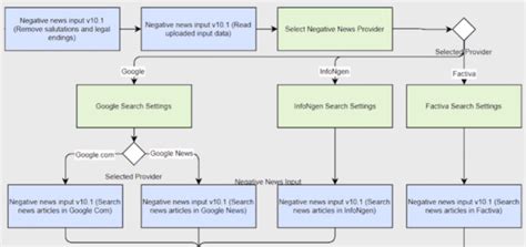 Capabilities Of Our Intelligent Automation Platform Workfusion