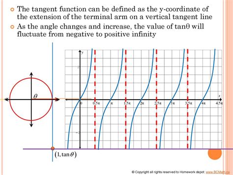 Section 33 Graphing Sine Cosine And Tangent Functions Ppt Download