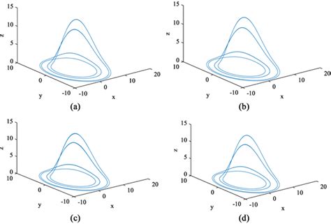 Explosive Synchronization In Complex Dynamical Networks Coupled With