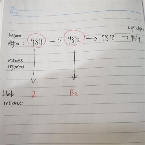 How Do I Use Opennurbs To Implement Explodeblock OpenNURBS McNeel Forum