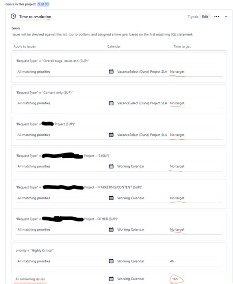 Solved Exclude Sla On Certain Request Types That Are Diff