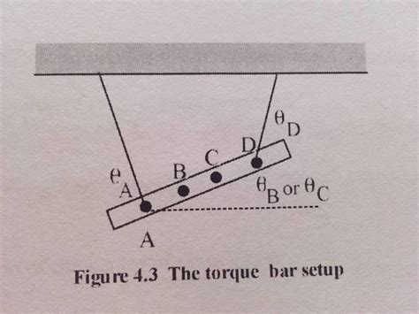 Solved What Is Meant By The Center Of Mass Of An Object Chegg