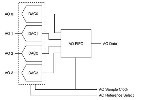 Pxi Io Bundels Voor Schaalbare Testsystemen Digikey