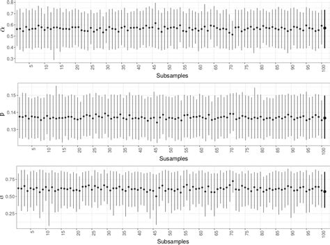 Figure 1 From Edinburgh Research Explorer When Ecological Individual Heterogeneity Models And