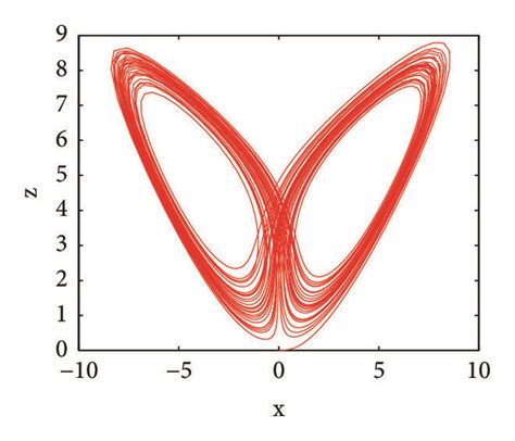 Strange Attractors Of Chaotic System For Experiment 2 At B 2 A Download Scientific