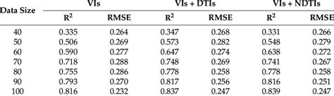 The Lai Estimation Results Of Pcast Svr Models With Sample Sets Of
