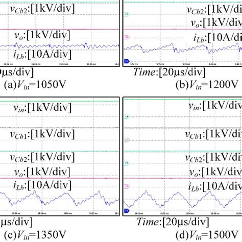 a b show the experimental waveforms of the converter when the load