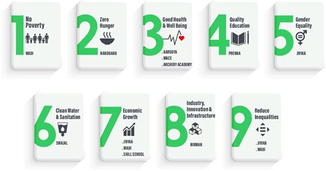 Csr Project In Jharkhand Esl Steel