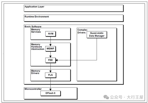 fls and fee基础功能配置 fee和fls csdn博客