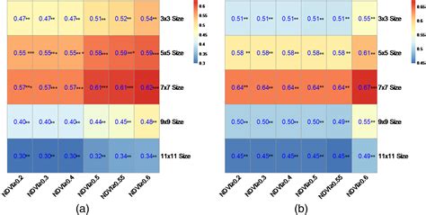 Stand Density Extraction And Analysis Of Plantations Based On Quickbird