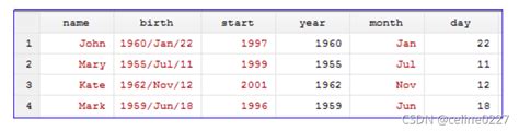 stata字符串函数：快捷提取字符信息 stata substr函数 csdn博客