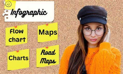 Design Professional Infographic Flowcharts And Charts By Mahnoor0099