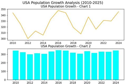 Set The Spacing Between Subplots In Python Matplotlib
