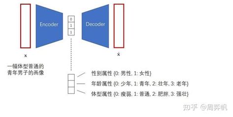 轻松理解 vq vae：首个提出 codebook 机制的生成模型 知乎