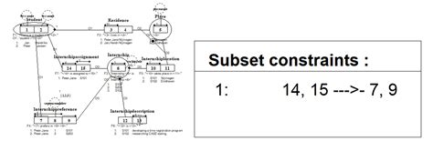 Bi Future Blog Fact Oriented Modeling Constraints Part Ii