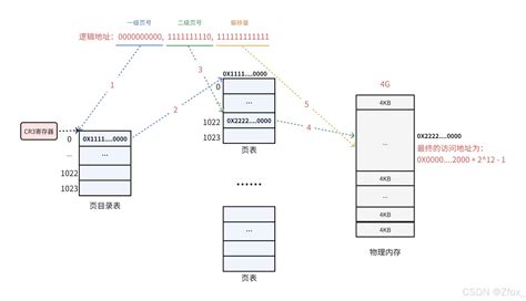 【linux】线程概念与控制 csdn博客