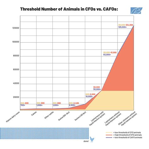 Threshold Graph Limestone Post Magazine In Bloomington Indiana