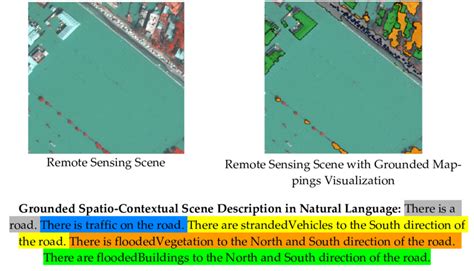 Remote Sensing Scenes With Their Corresponding Grounded Mapping