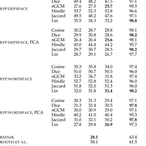 syn primary setting error rate by predicate frequency bin discr