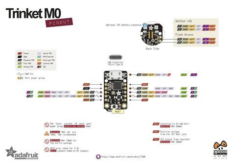 Adafruit Trinket V Board Programmer Rassgroup