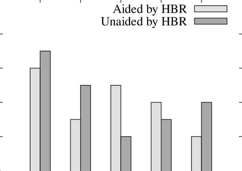 Time To Fix The Agent Error Download Scientific Diagram