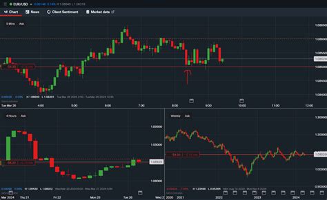 Learn To Read Challenge Impossible Context In Comments Rforex