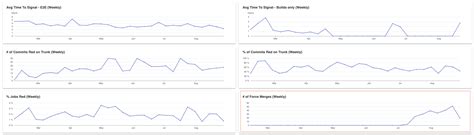 add number of force merges graph by huydhn · pull request 641