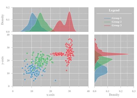 Chapitre Exercices Visualiser vos données avec R