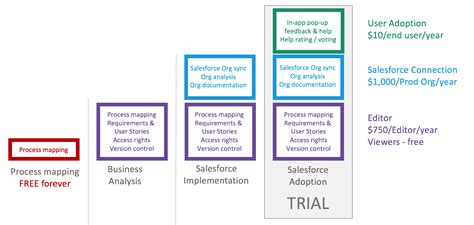 Pricing Salesforce Elementscloud