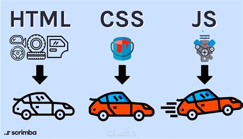 اعطاء دروس لانشاء وتصميم المواقع الالكترونية Html Css Js خمسات