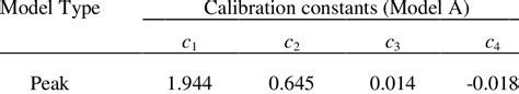 Calibration Constants Spectral Ratio Method Model A For A Detector Download Scientific