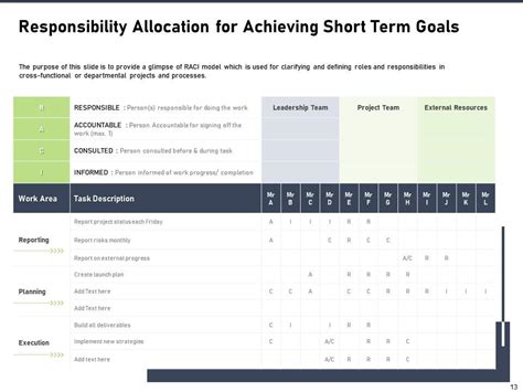 The Incremental Approach Powerpoint Presentation Slides Presentation Graphics Presentation