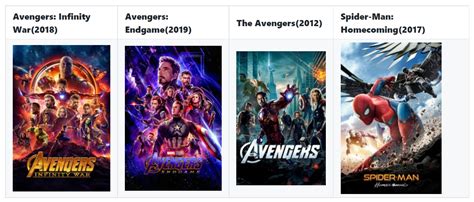 GitHub Nakul Movie Recommendation System