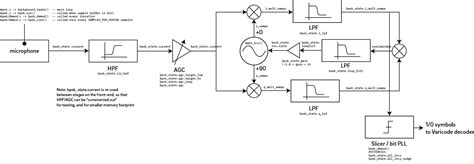 github simmel project nus link near ultrasound link demo