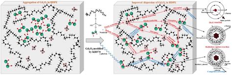 Researchers Invent Lead Free Composite Shielding Material For Neutron And Gamma Ray Tdnews