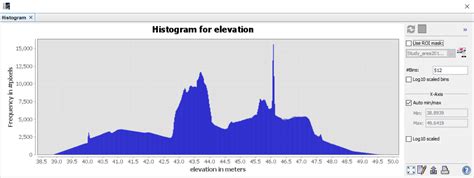 Sentinel 1 Data Terrain Correction S1tbx Step Forum